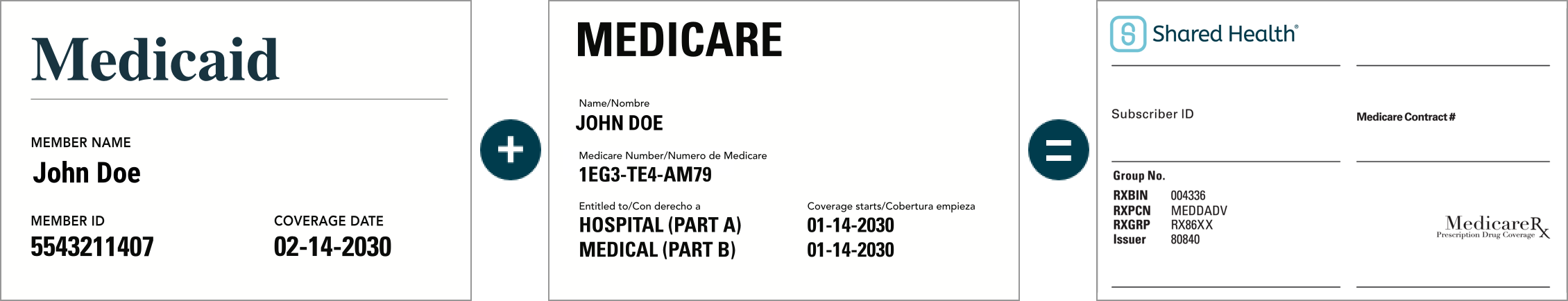 Our Plan | Shared Health